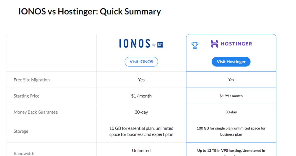 Web Hosting Comparison Tool (2024)