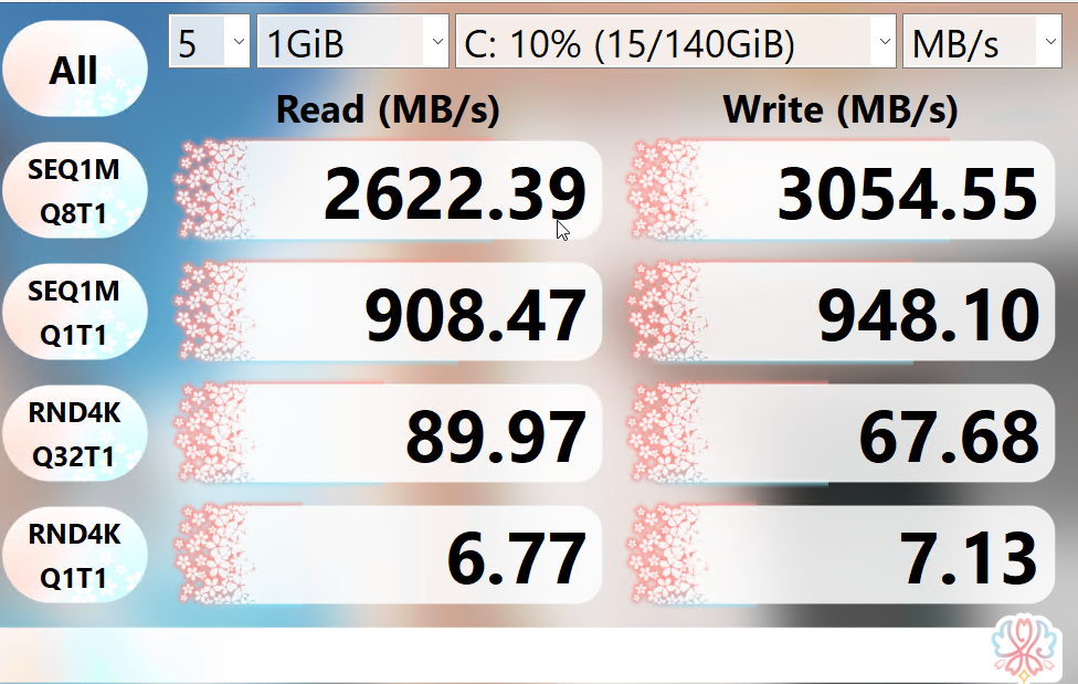 DatabaseMart (DBM) Review (2025): Expert Analysis & User Insights