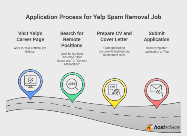 Get Paid for Removing Spam Comments on Yelp (Full Guide)