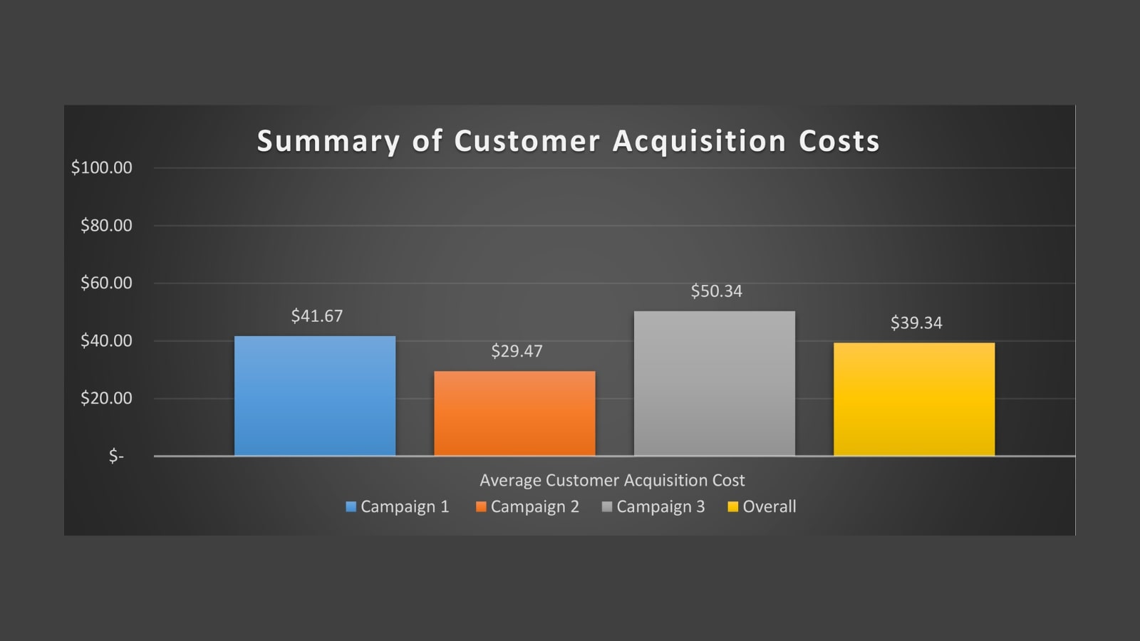 Lifecycle Marketing: Ultimate Guide (w/ 5 Best Practices)