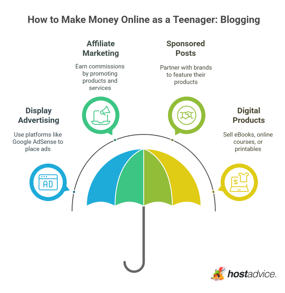 How to Make Money Online as a Teenager (Up to $10K/ Month)