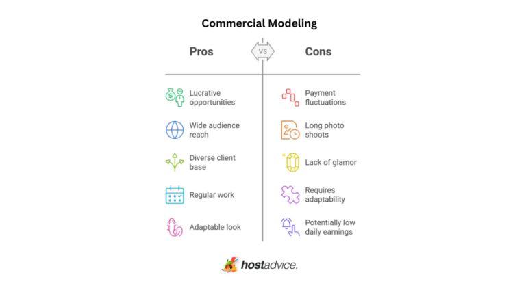 How to Make Money as a Model (7 Ways + How to Avoid Scams)