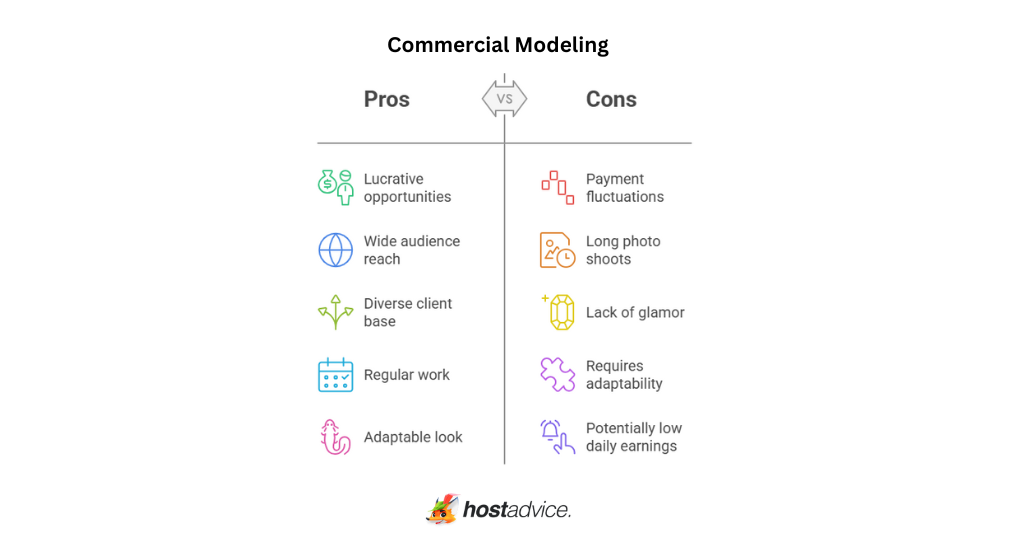 How to Make Money as a Model (7 Ways + How to Avoid Scams)