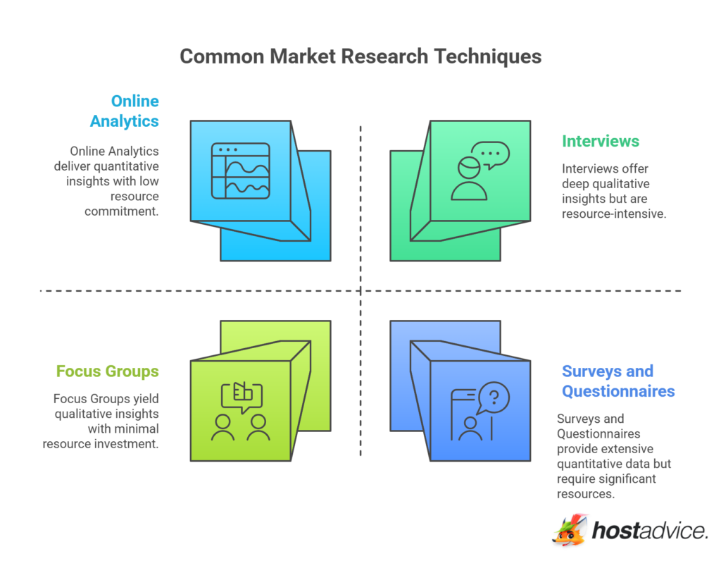 How to Do Market Research Like a Pro (5-Step Ultimate Guide)