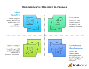How to Do Market Research Like a Pro (5-Step Ultimate Guide)