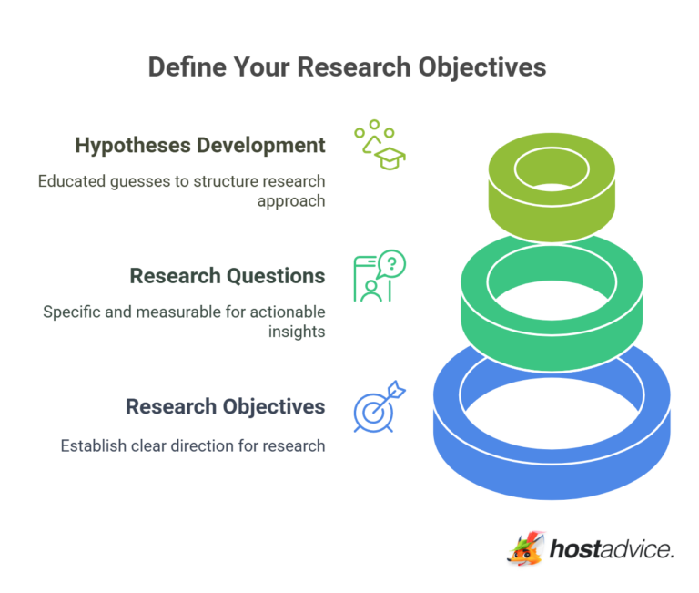 How to Do Market Research Like a Pro (5-Step Ultimate Guide)