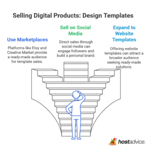 How to Make Money with Graphic Design: 21 Ways to Earn