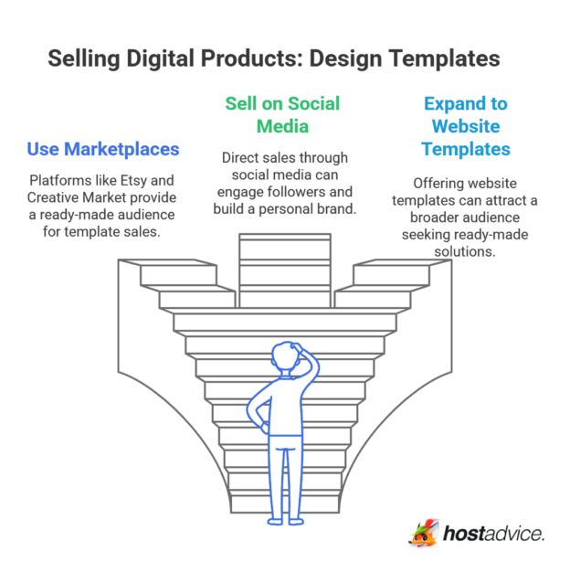 How to Make Money with Graphic Design: 21 Ways to Earn