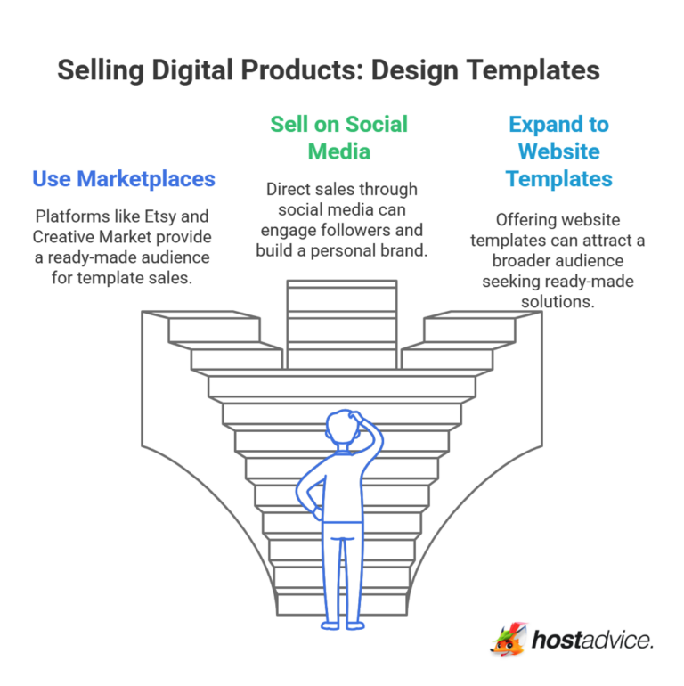 How to Make Money with Graphic Design: 21 Ways to Earn