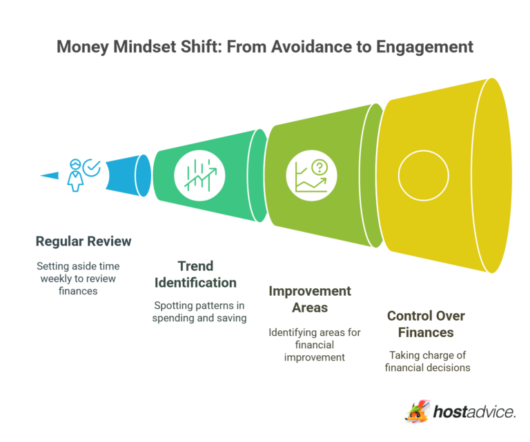 7 Money Mindset Shifts You Need to Make to Build Wealth