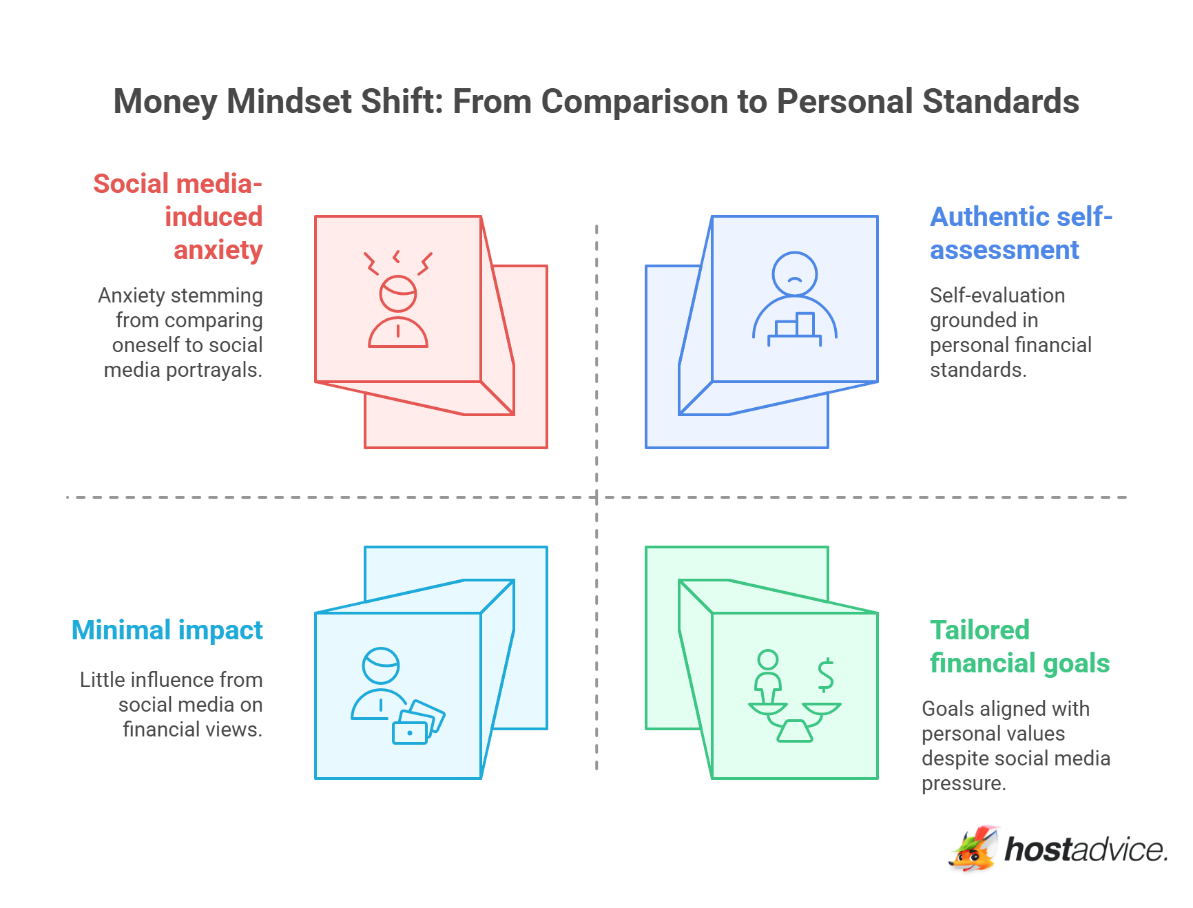 7 Money Mindset Shifts You Need to Make to Build Wealth