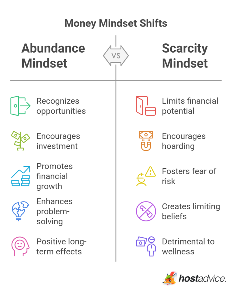 7 Money Mindset Shifts You Need to Make to Build Wealth