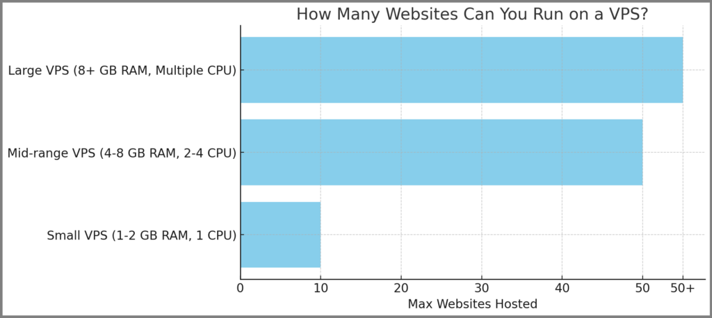 Best VPS Hosting Providers: 10 Expert Picks (Dec 2025)