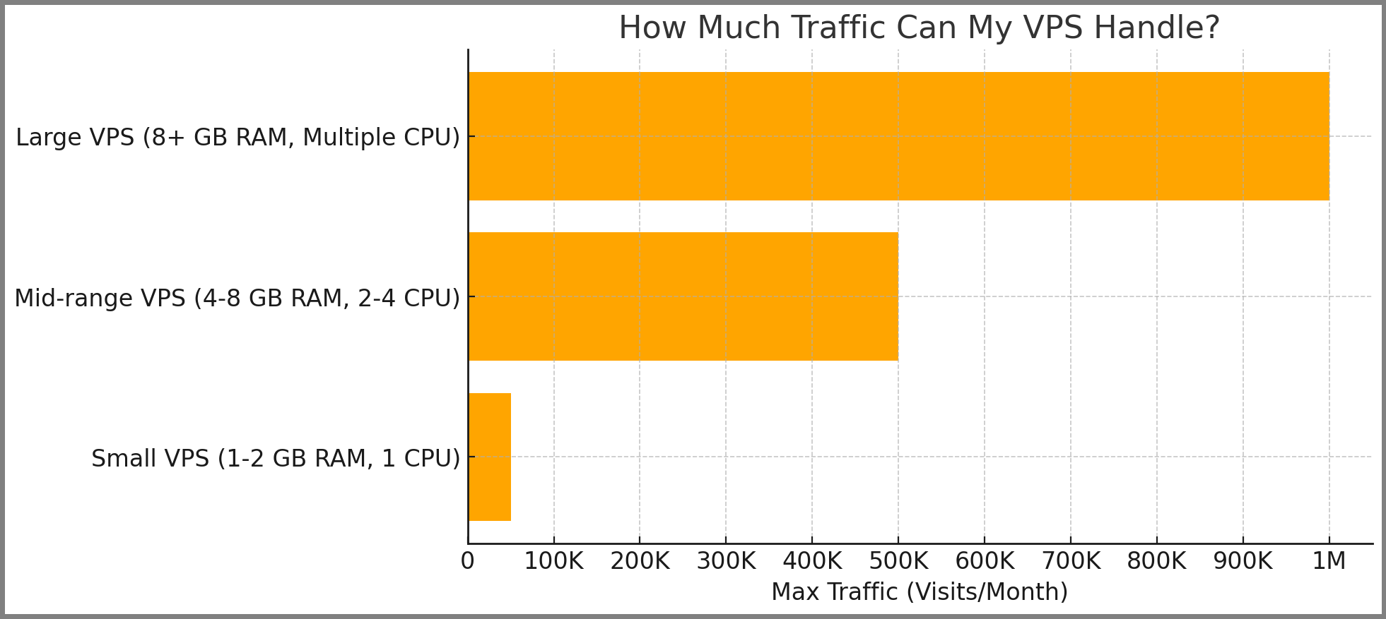 Best VPS Hosting Providers: 10 Expert Picks (Oct 2025)