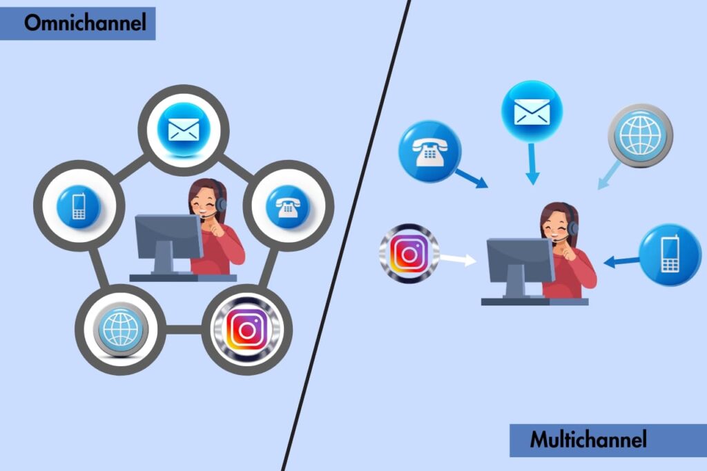 How to Start a Call Center From Scratch & Profit In 8 Steps