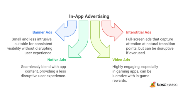 How to Make Money From an App: 11 Clever Ways to Monetize