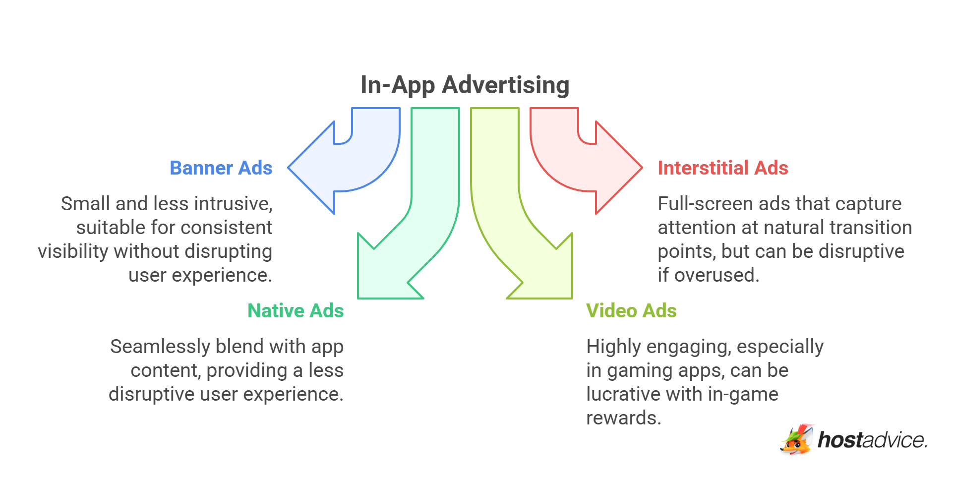 How to Make Money From an App: 11 Clever Ways to Monetize