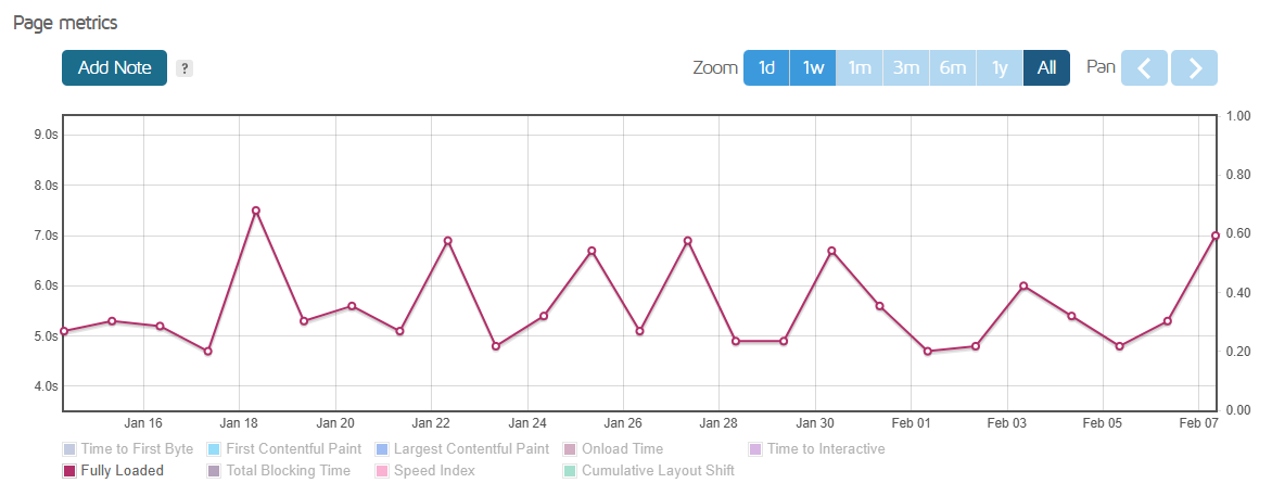 MochaHost Review (2025): Expert Analysis and User Insights
