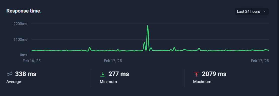 MochaHost Review (2025): Expert Analysis and User Insights