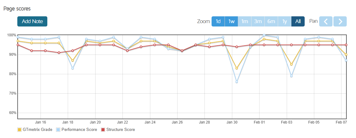 MochaHost Review (2025): Expert Analysis and User Insights