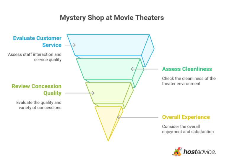 15 Ways to Get Paid to Watch Movies (+5 Legit Websites for 2026)