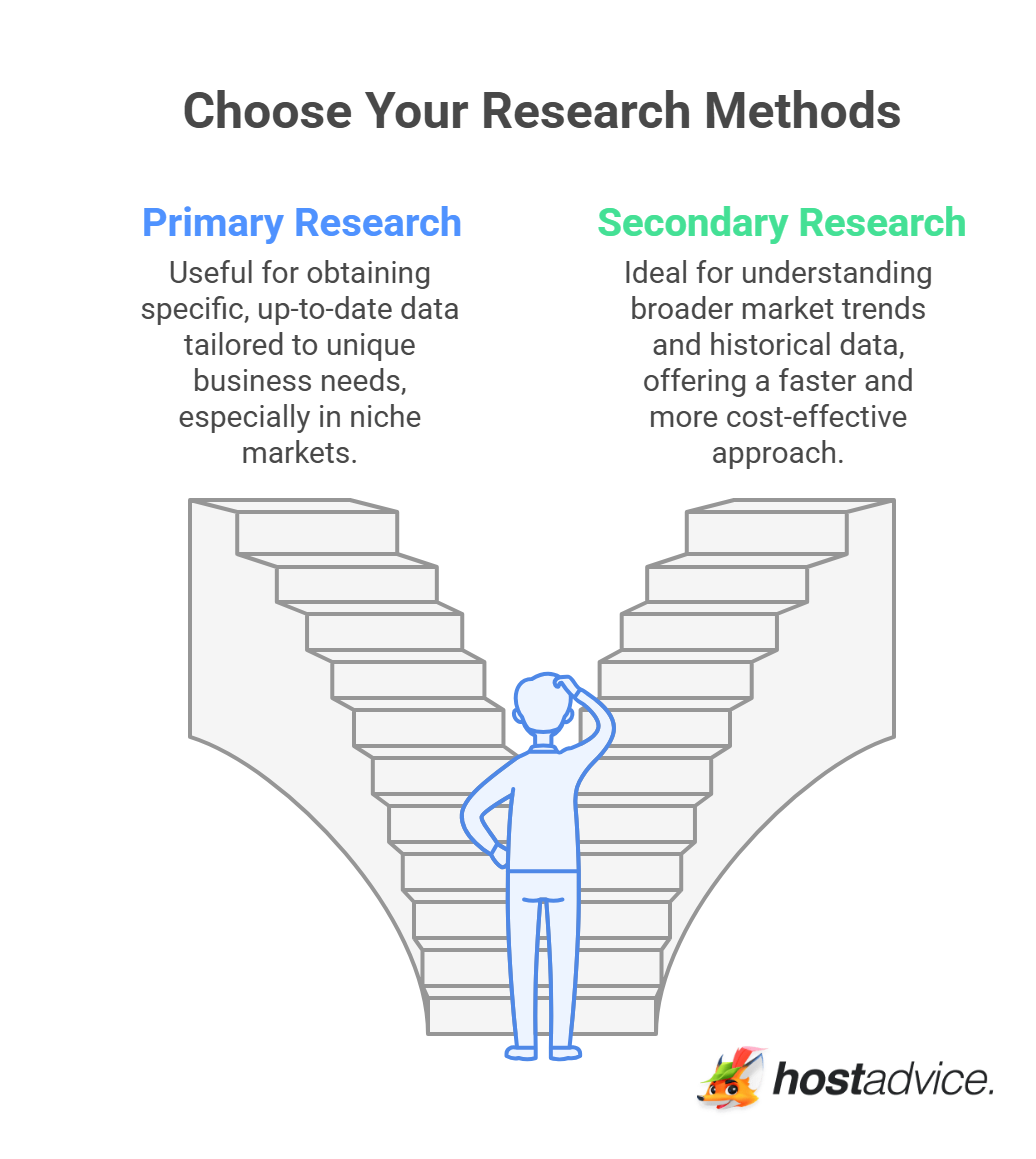 How to Do Market Research Like a Pro (5-Step Ultimate Guide)