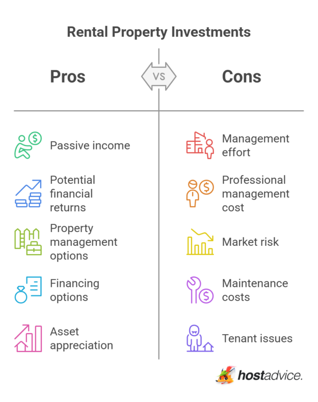 33 Proven Passive Income Ideas In 2025 (Online & Offline)