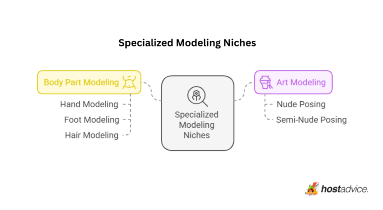 How to Make Money as a Model (7 Ways + How to Avoid Scams)