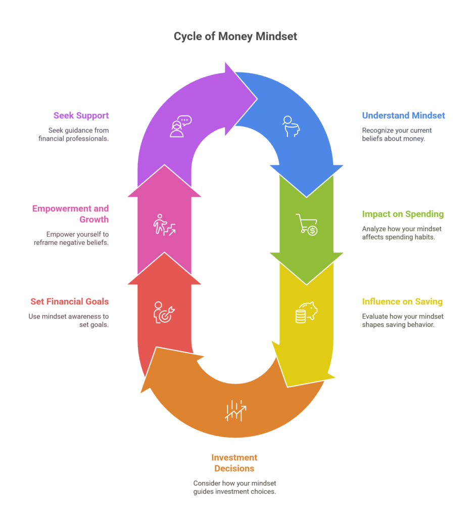 7 Money Mindset Shifts You Need to Make to Build Wealth