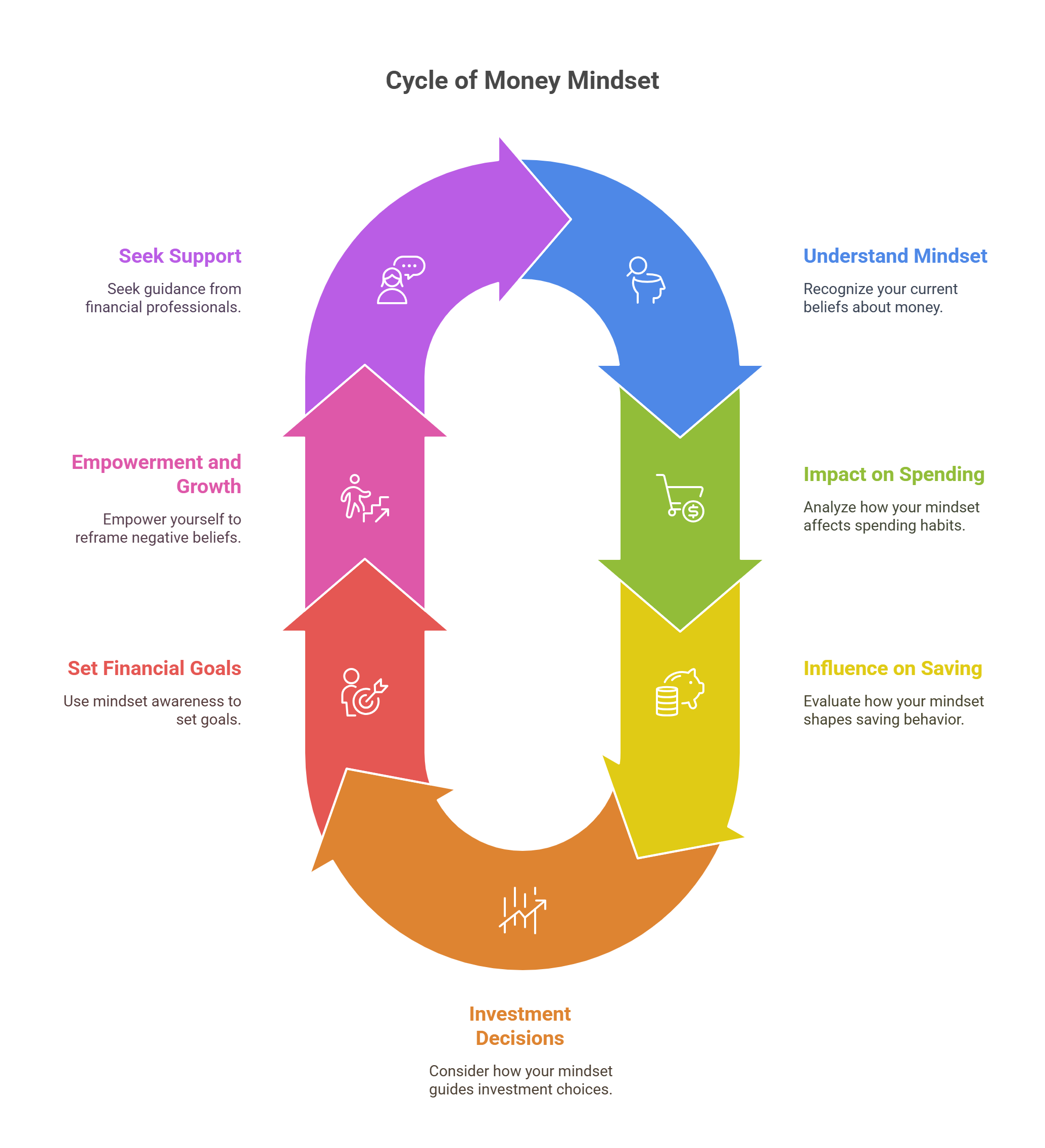 7 Money Mindset Shifts You Need to Make to Build Wealth