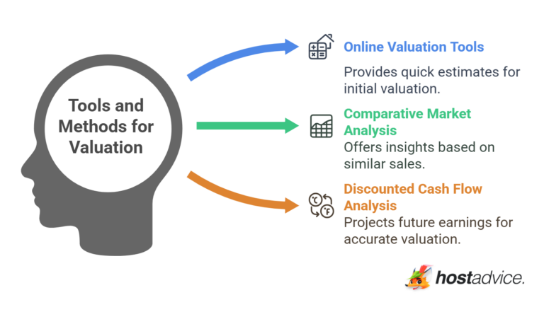 How to Quickly Sell a Website In 2026 (And Get Your Price)