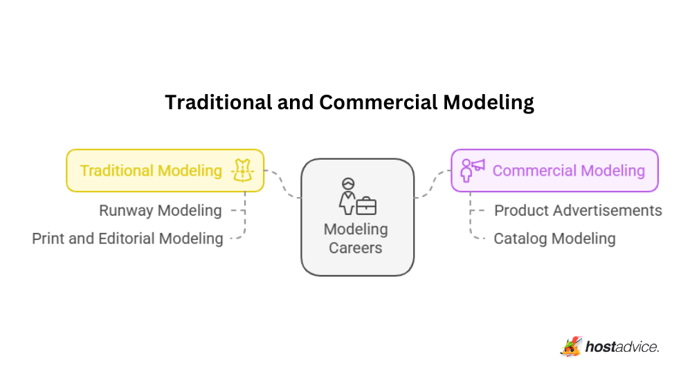 How to Make Money as a Model (7 Ways + How to Avoid Scams)