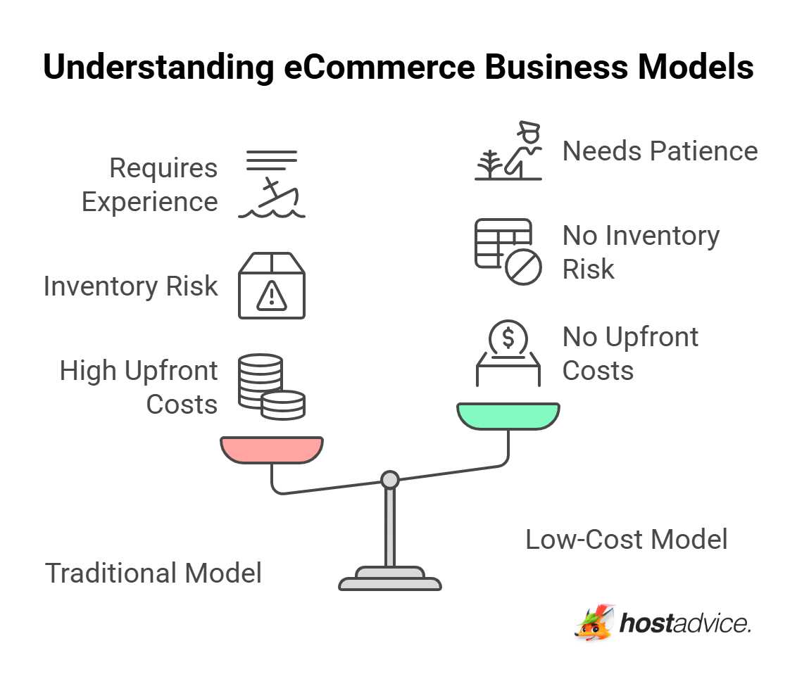 How to Start an Ecommerce Business Without Money