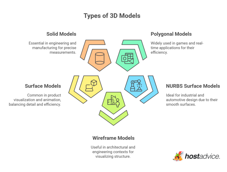 How to Make Money with 3D Modeling: A Beginner’s Guide