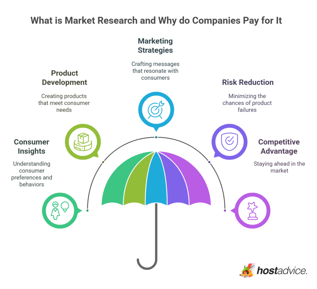 Get Paid for Market Research (+ 11 Best Platforms)