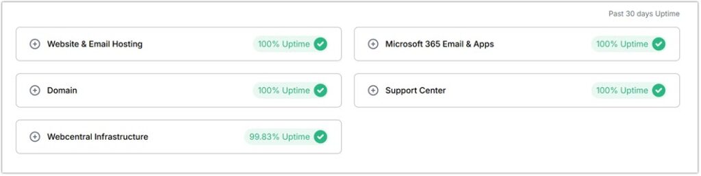 Webcentral Review (2025): Expert Analysis and User Insights