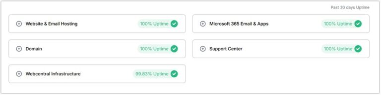 Webcentral Review (2025): Expert Analysis and User Insights