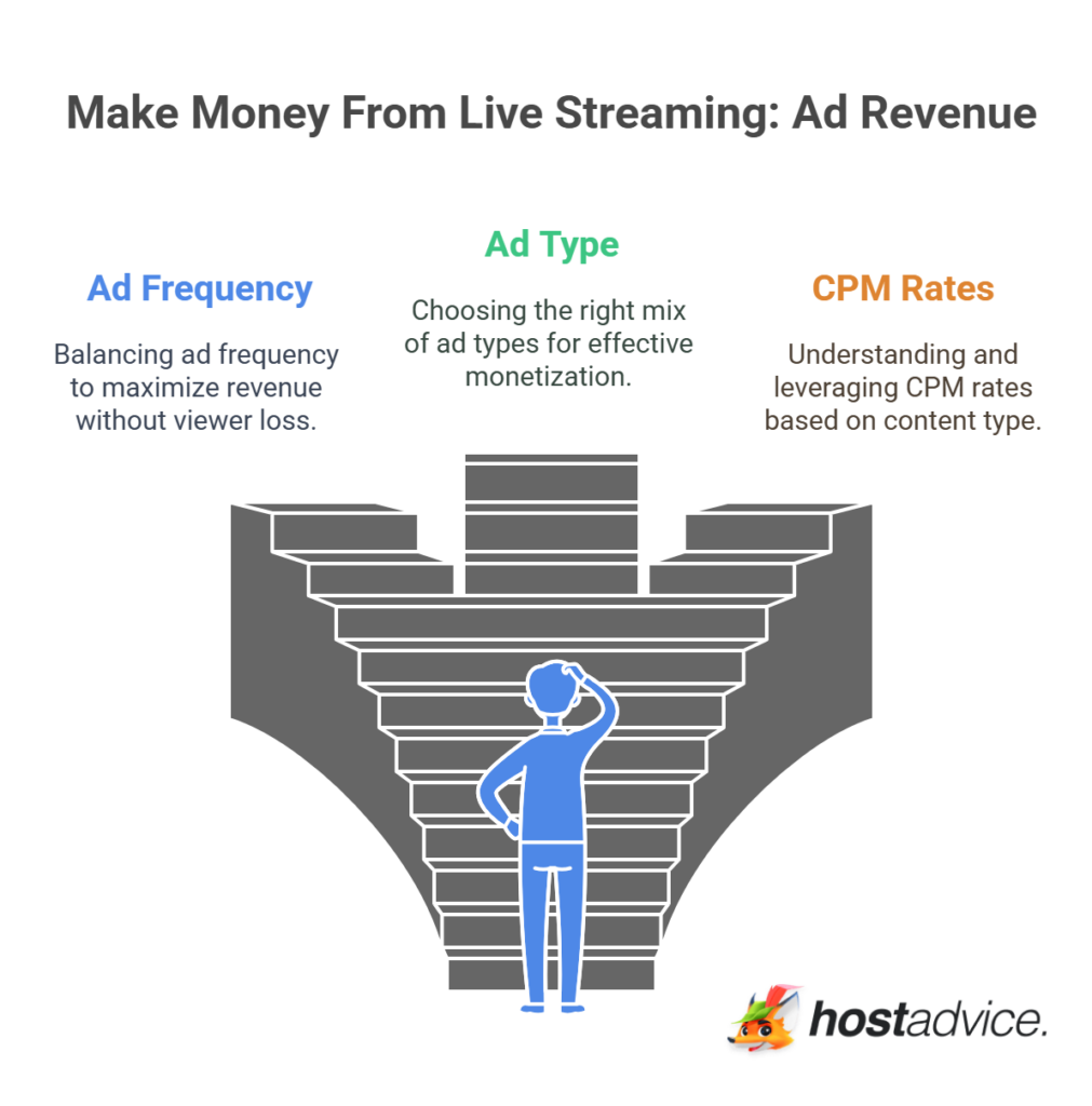 How to Make Money Live Streaming In 2025 (11 Clever Ideas)