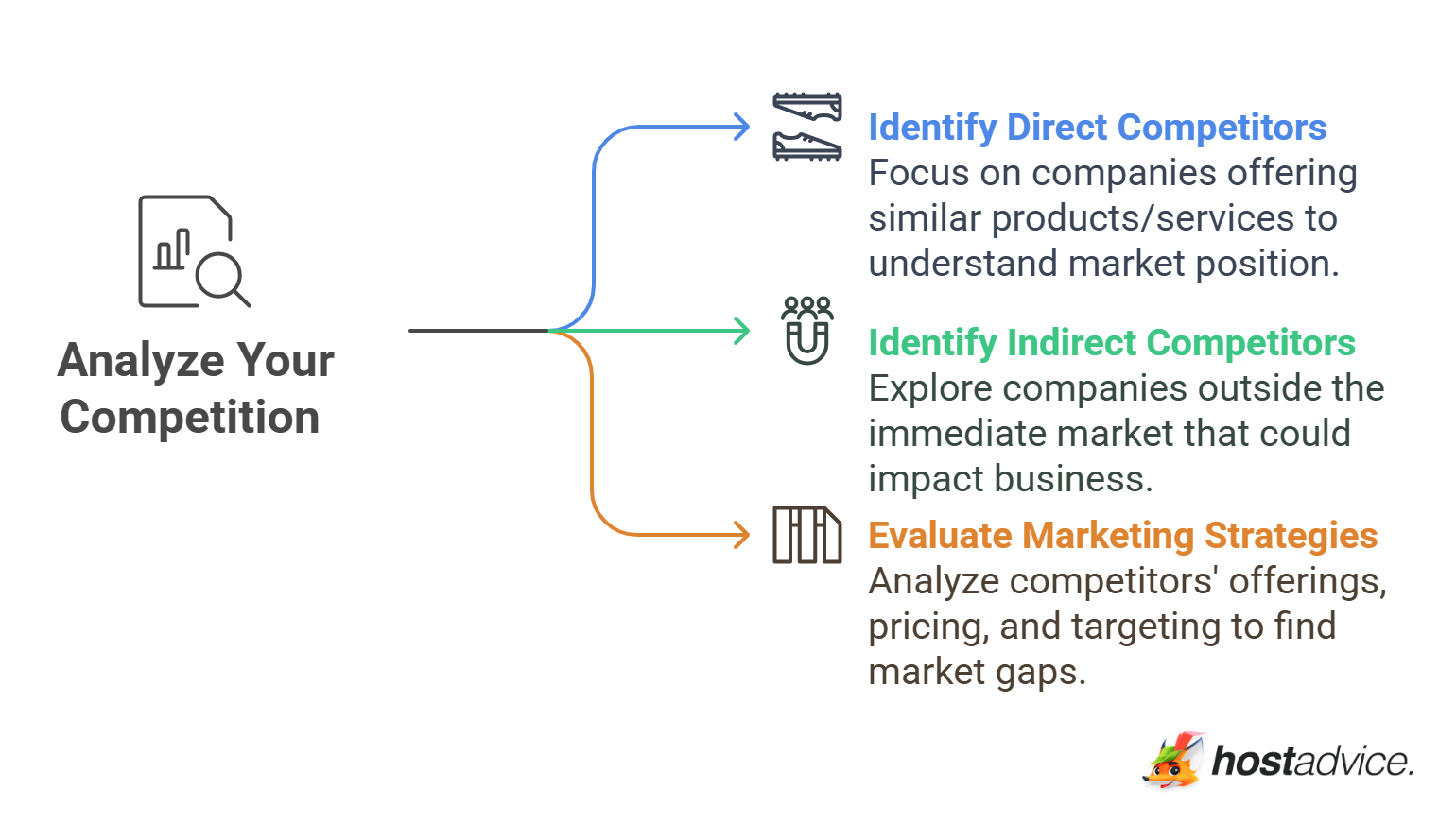 How to Identify Your Target Market In 6 Simple Steps ( 2025 )