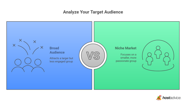 How to Decide Which Business to Start (Beginner's Guide)