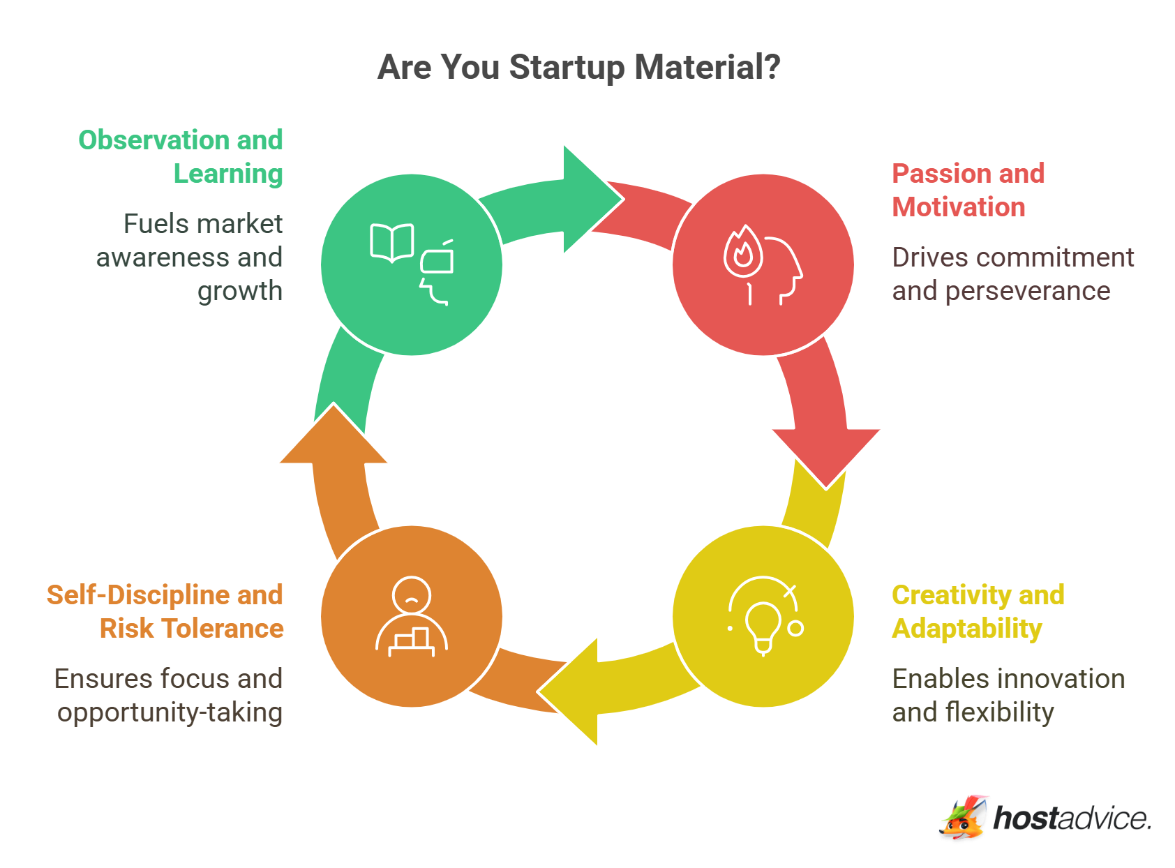 How To Start A Startup The Right Way (Complete Guide)