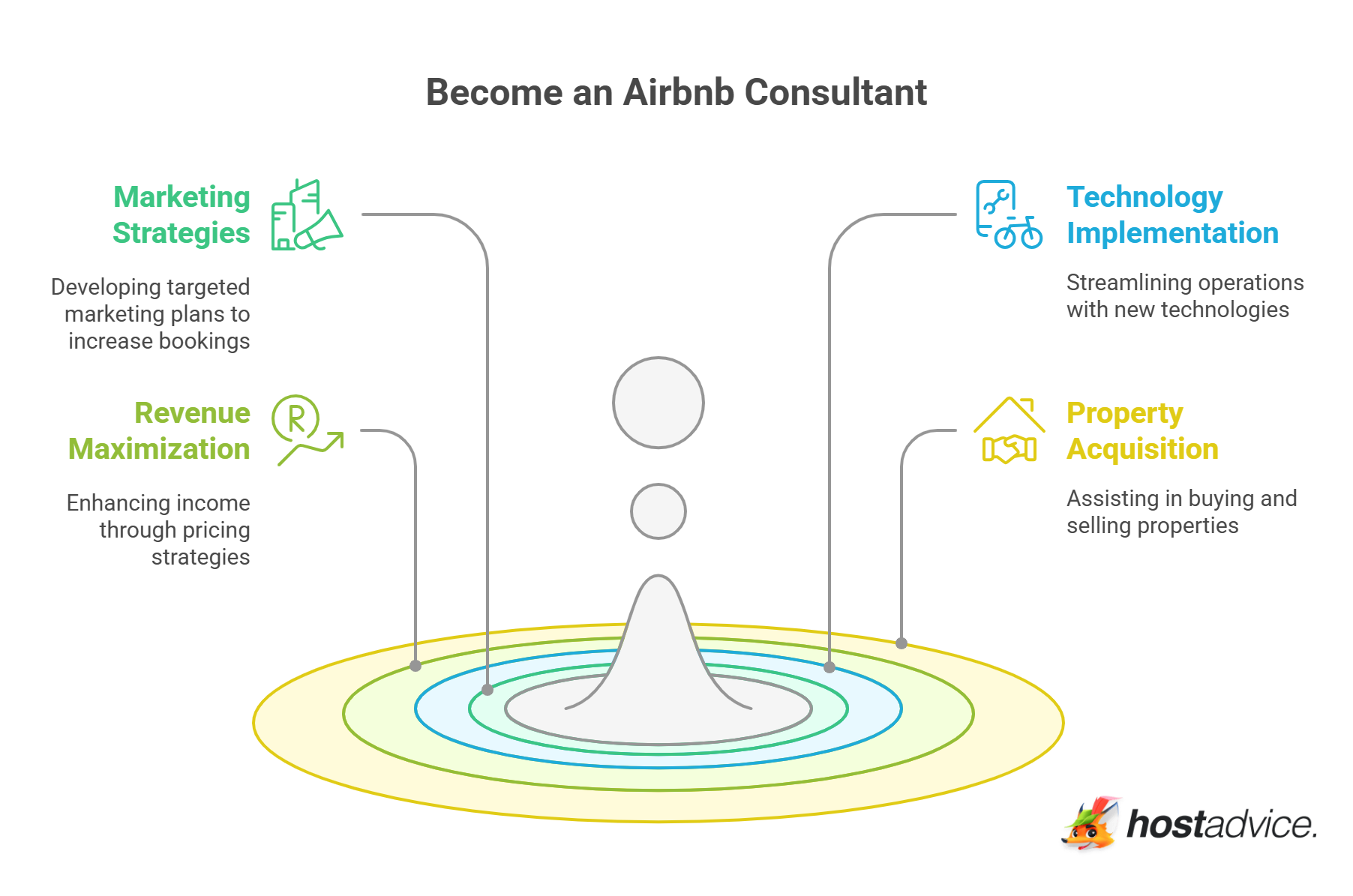 Make Money on Airbnb: 11 Top Methods (Without a Property)