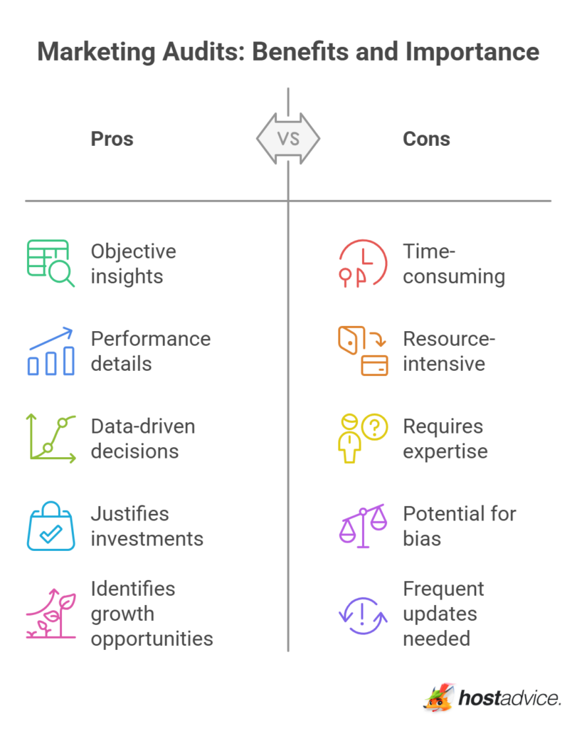What is a Marketing Audit & How to Do One (+ Full Checklist)