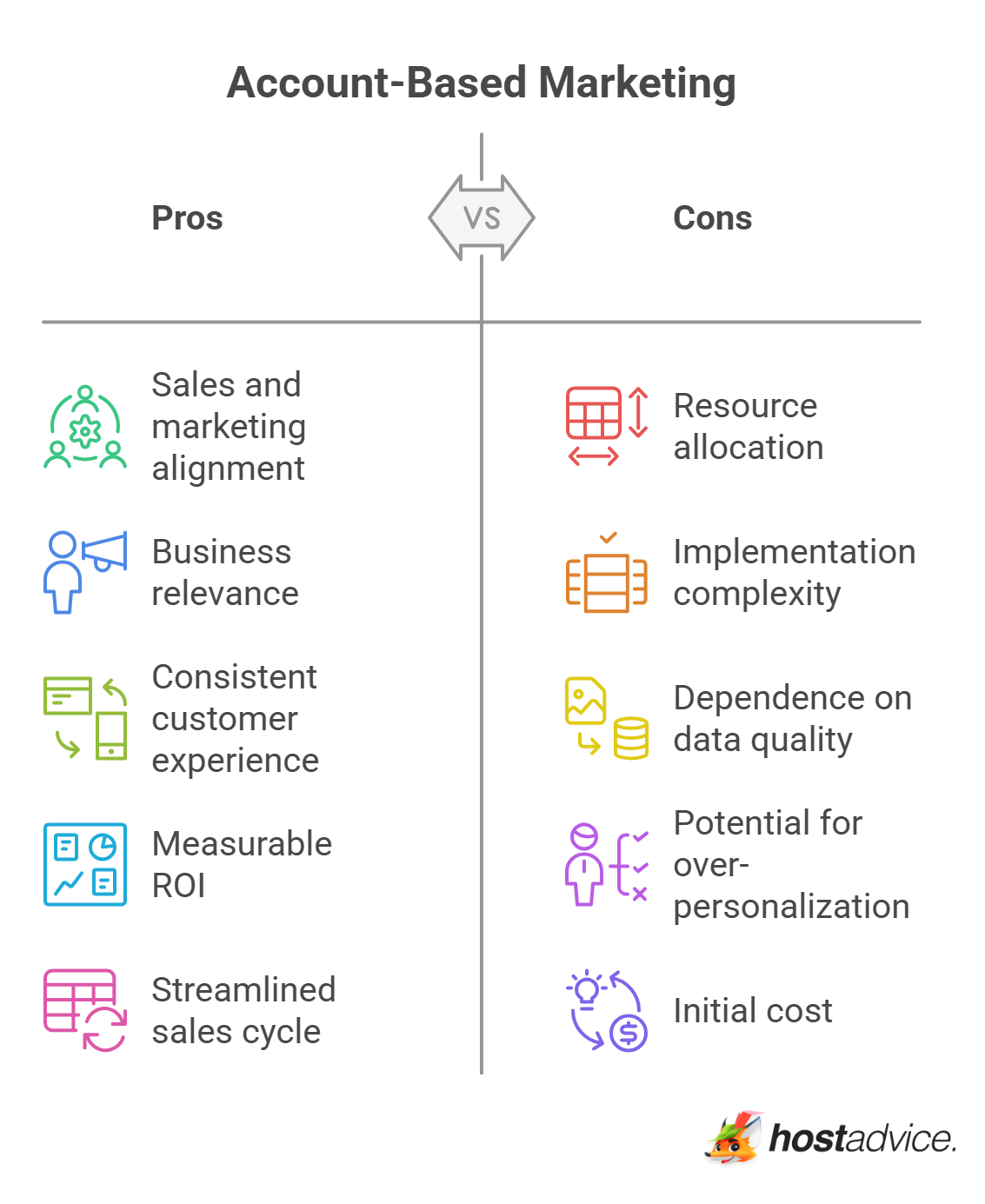 What Is Account-Based Marketing: Target High-Value Clients