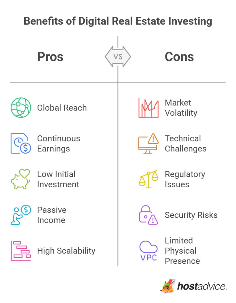 Digital Real Estate Investing Guide (+5 Best Opportunities)