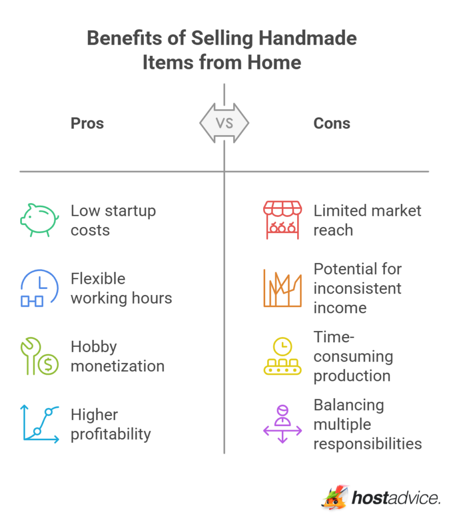 55 Things to Make and Sell From Home (High-Profit Margins)