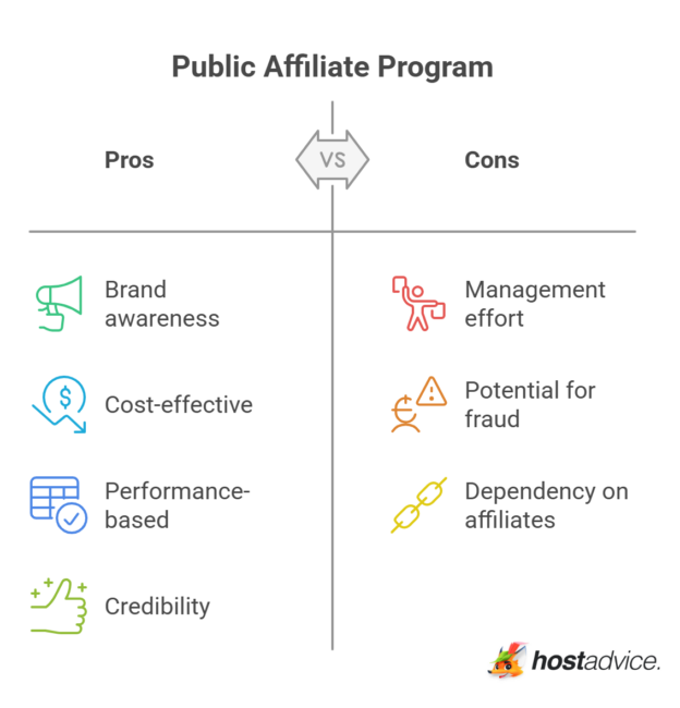 How to Start an Affiliate Program: Ultimate Guide (2025 Edition)