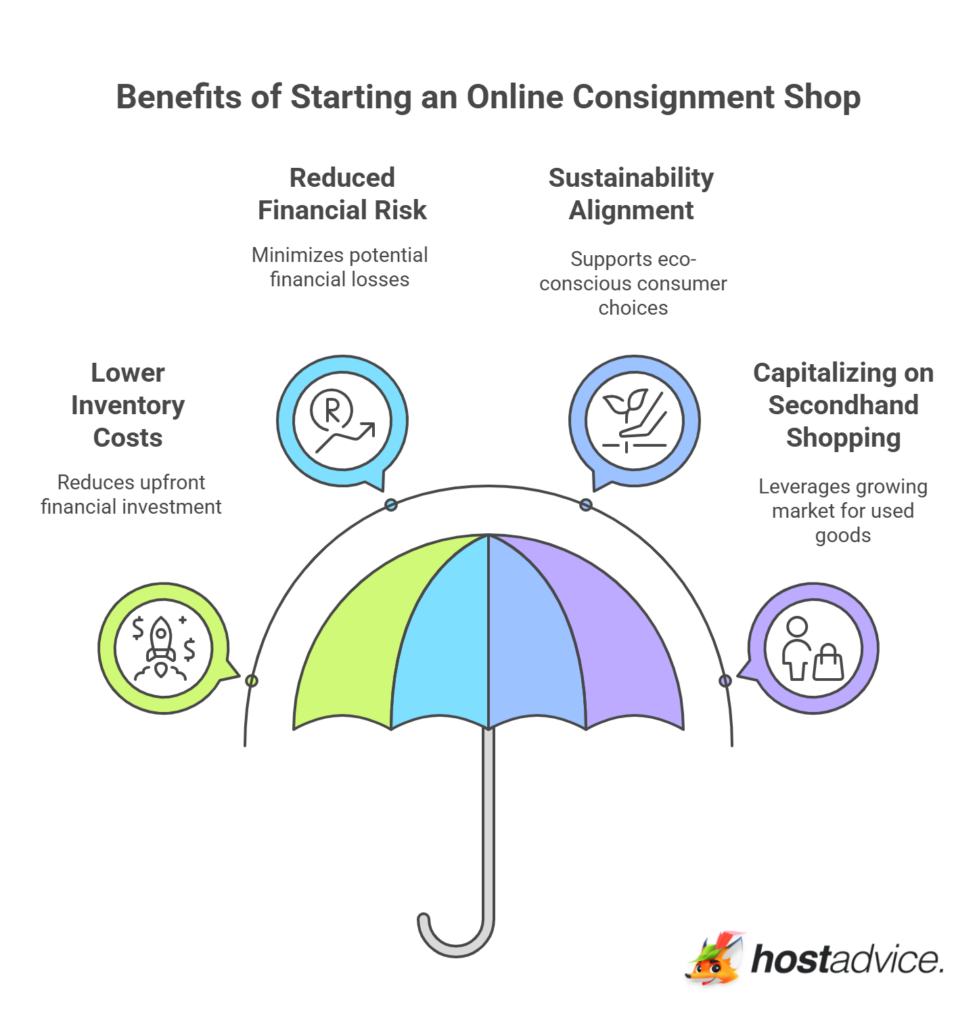 How to Start an Online Consignment Shop (Tips to Stand Out)