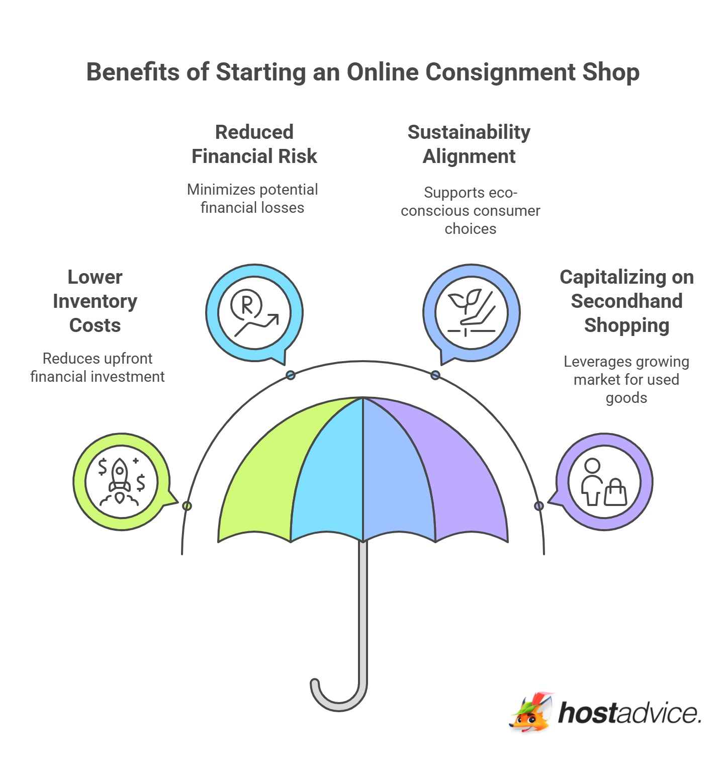 How to Start an Online Consignment Shop (Tips to Stand Out)