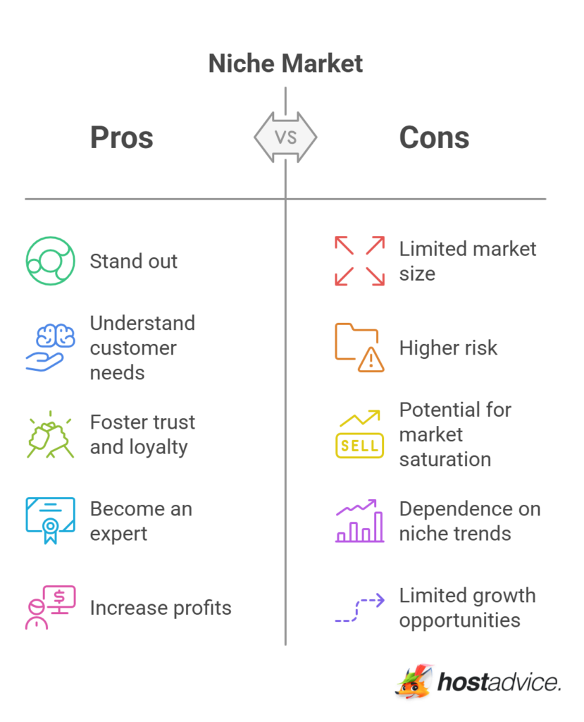What Is a Niche Market (& How to Find Yours and Dominate)
